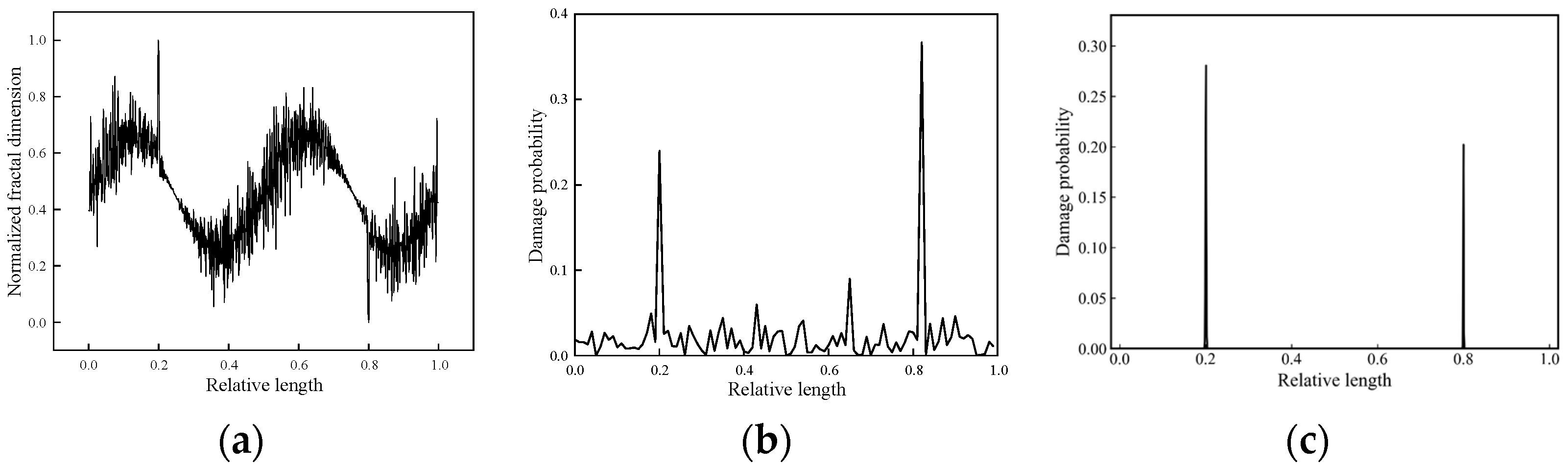 Vision-Based Damage Detection Method Using Multi-Scale Local Information Entropy and Data Fusion