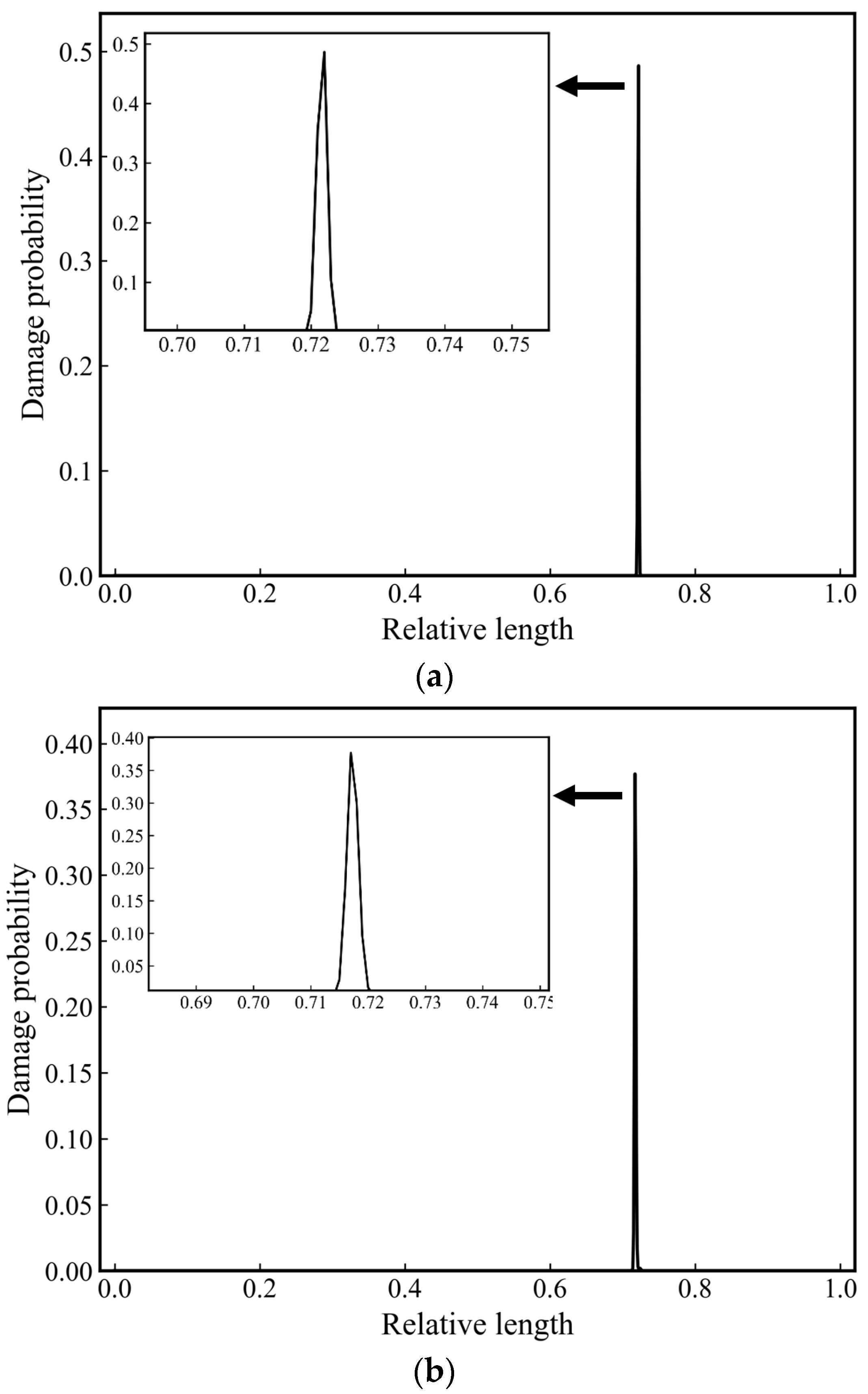 Vision-Based Damage Detection Method Using Multi-Scale Local Information Entropy and Data Fusion