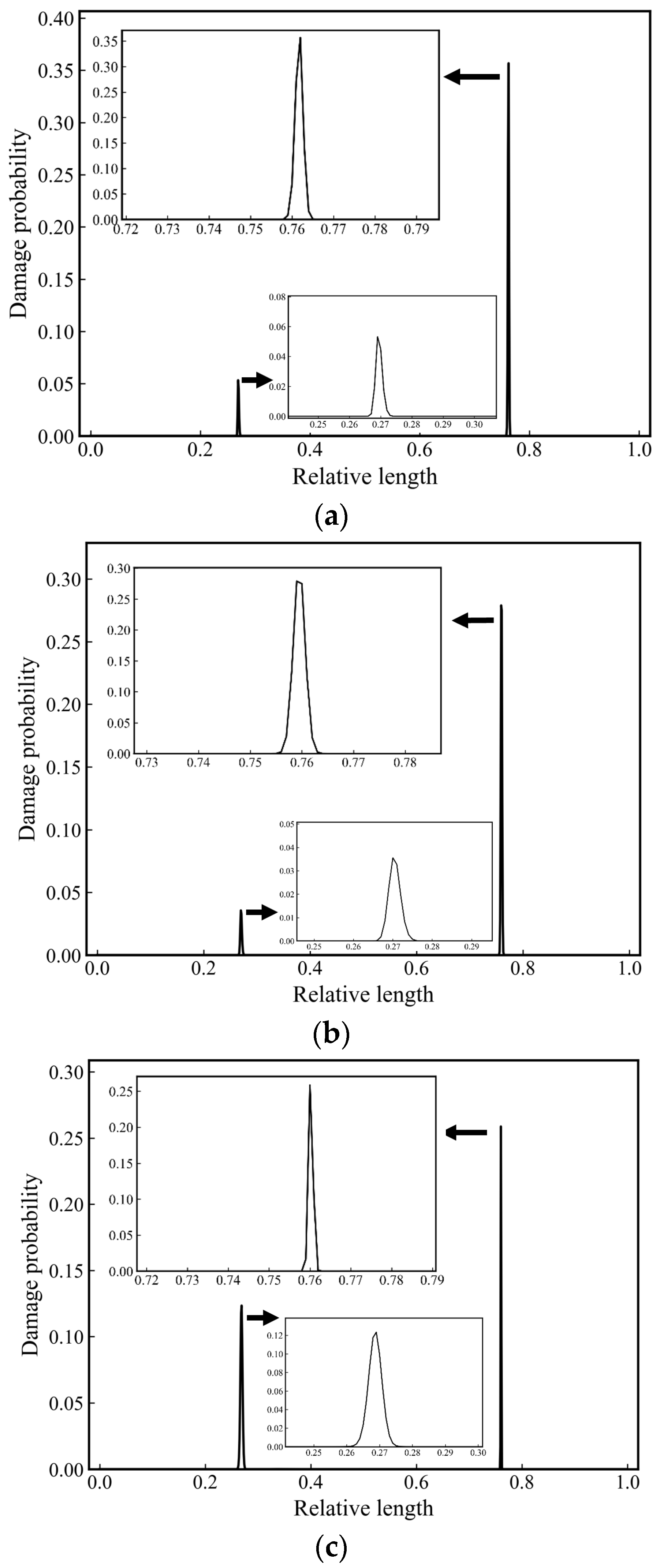 Vision-Based Damage Detection Method Using Multi-Scale Local Information Entropy and Data Fusion