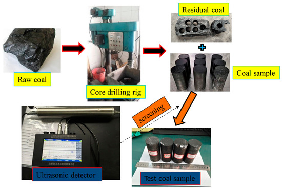 Influences of Different Factors and Sensitivity Analysis of ...