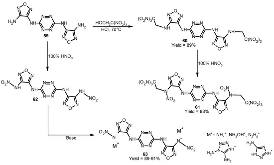 Synthesis and Characteristics of 1,2,4,5-Tetrazines for Using as High ...