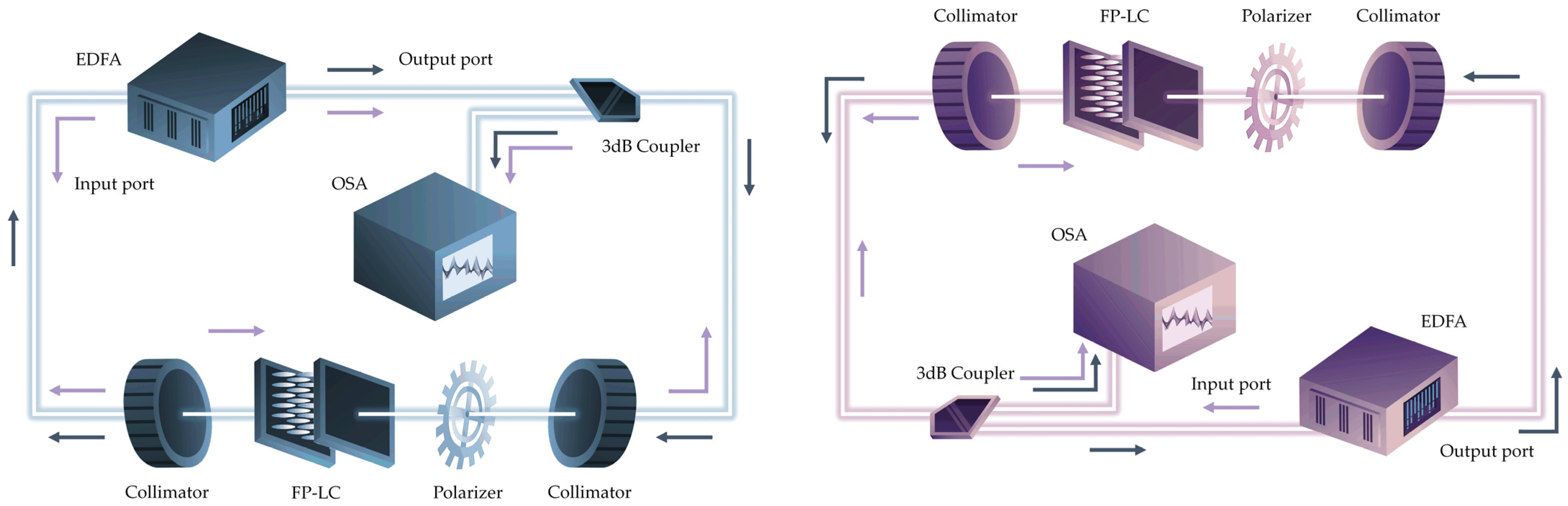 Cavity Wavelength on Erbium-Doped Fiber Ring Laser Depending on Fabry ...