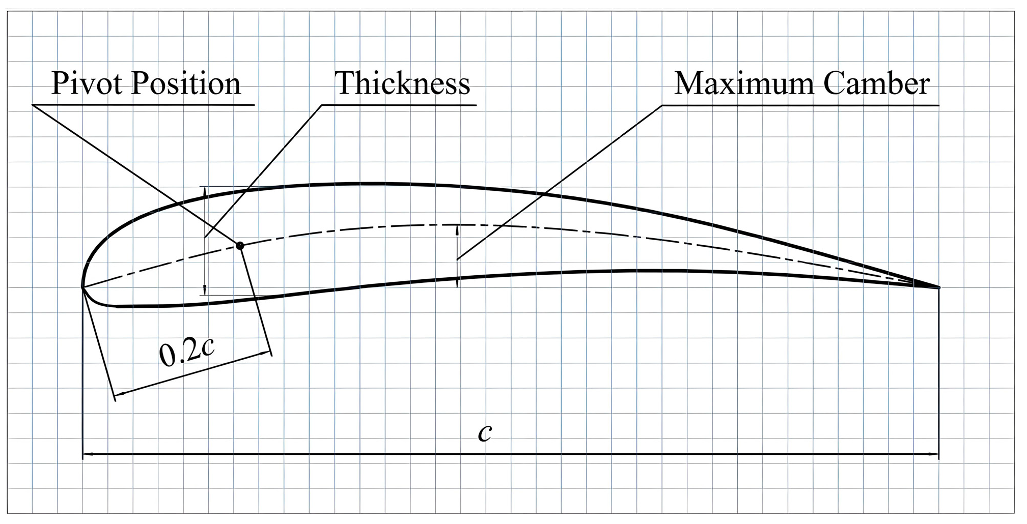 Bidirectional Fluid–Structure Interaction Study on Hydrofoil Hardness and Oscillation Mode ...