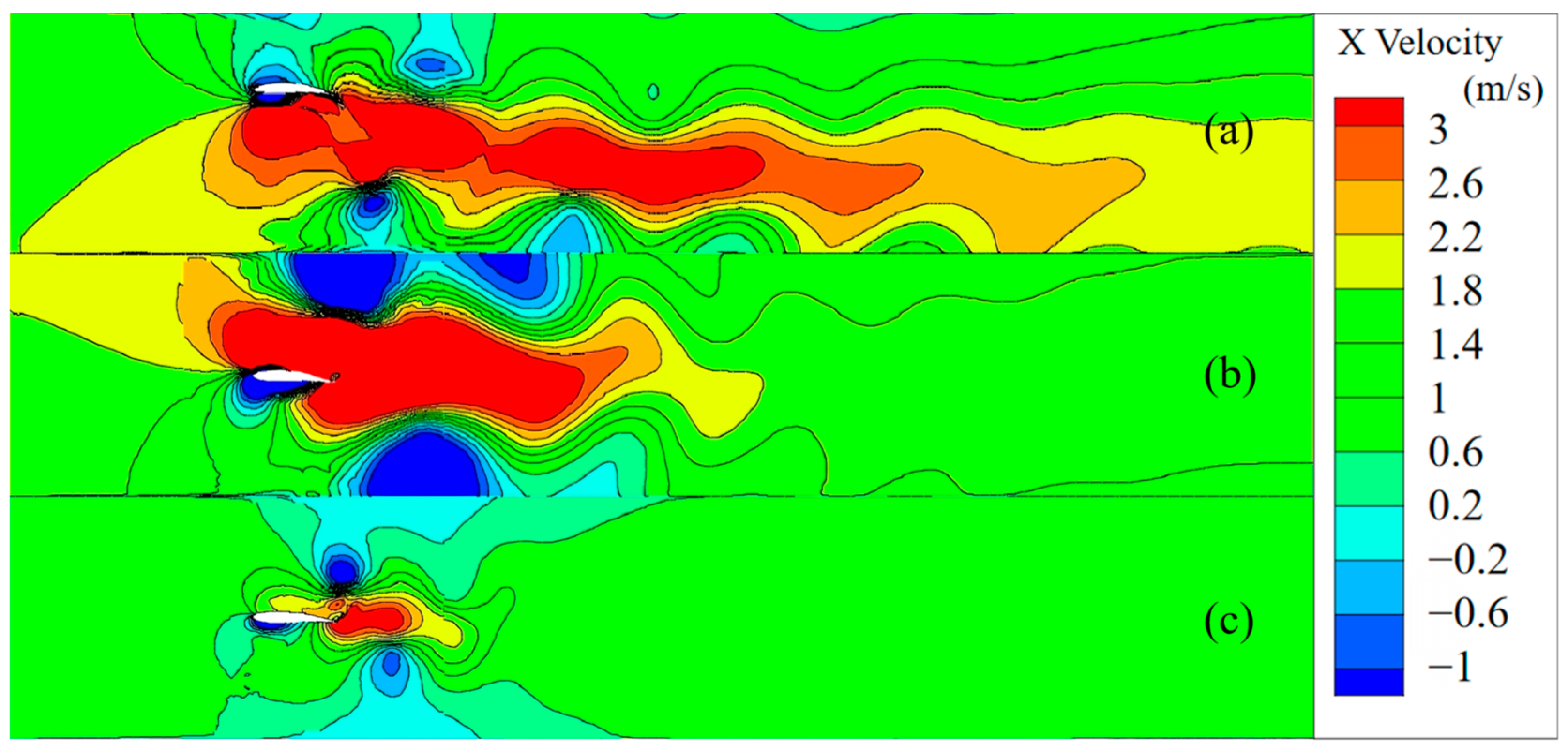 Bidirectional Fluid–Structure Interaction Study on Hydrofoil Hardness and Oscillation Mode ...
