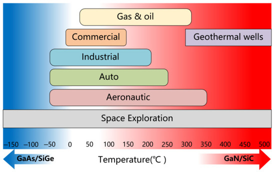 A 250 °C Low-Power, Low-Temperature-Drift Offset Chopper-Stabilized ...