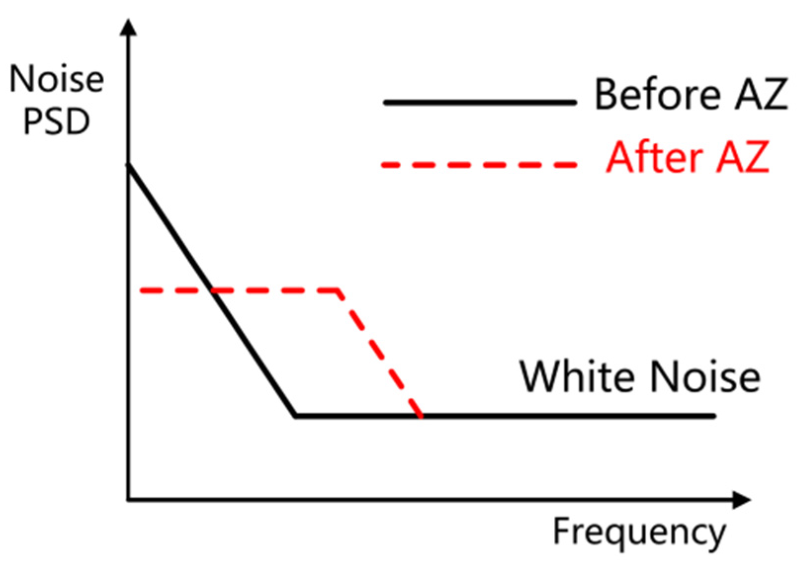 A 250 °C Low-Power, Low-Temperature-Drift Offset Chopper-Stabilized ...