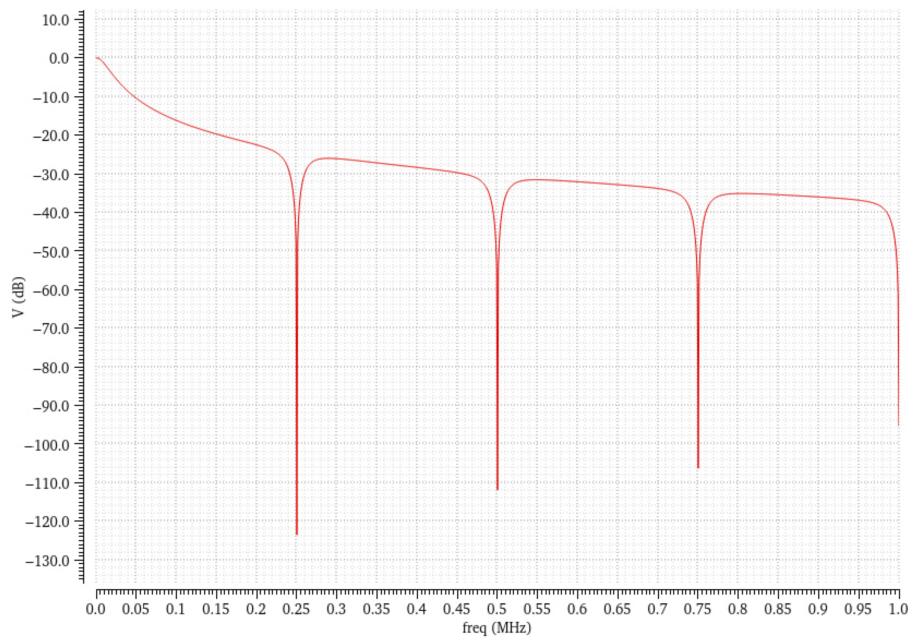 A 250 °C Low-Power, Low-Temperature-Drift Offset Chopper-Stabilized ...