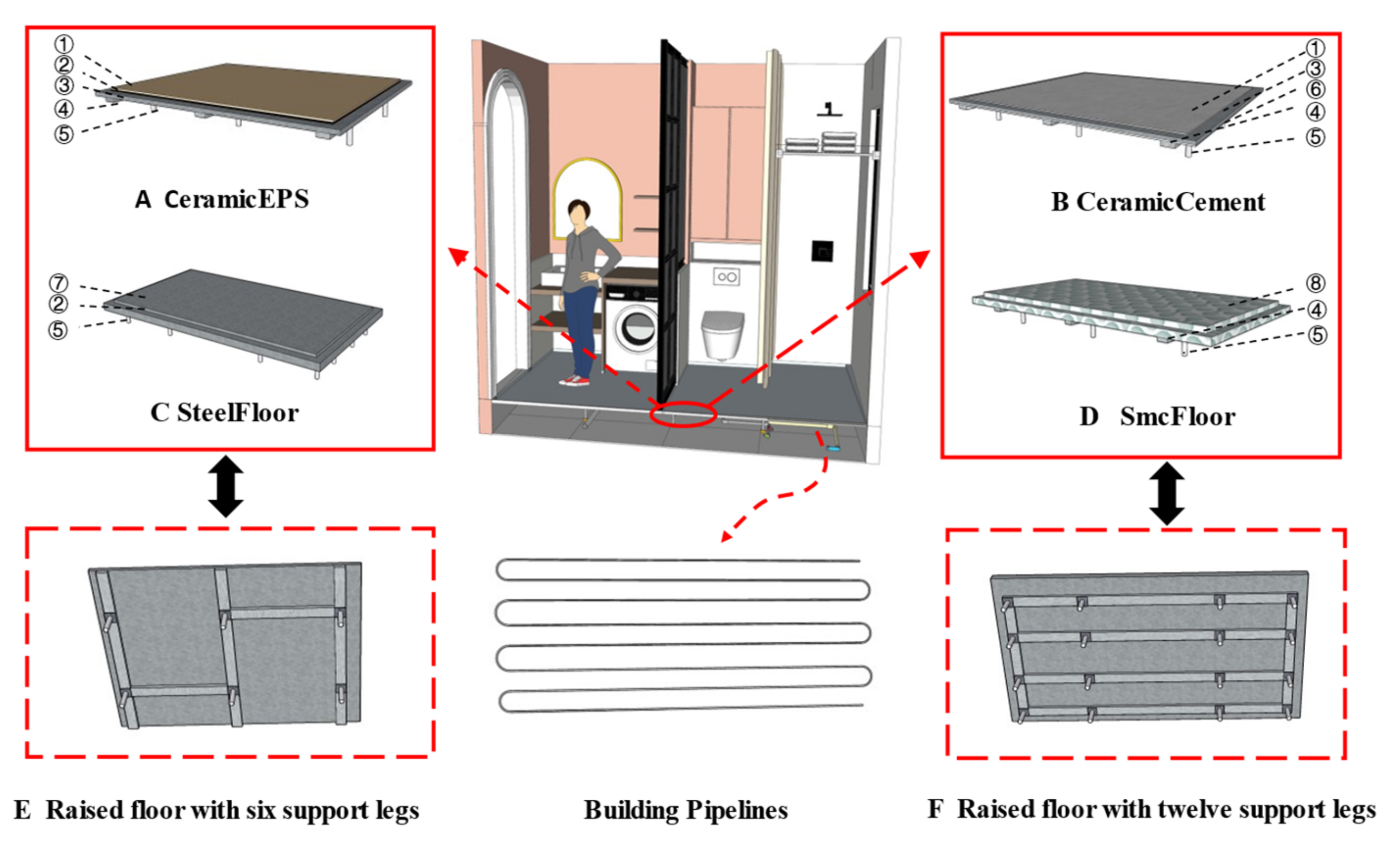Pedestrian Comfort Analysis and Parameterized Optimization Design for ...