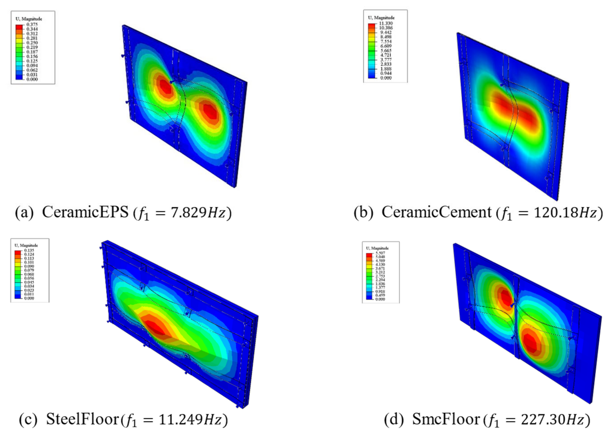 Pedestrian Comfort Analysis and Parameterized Optimization Design for Raised Floors