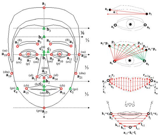 Personal Identification Using Embedded Raspberry Pi-Based Face ...