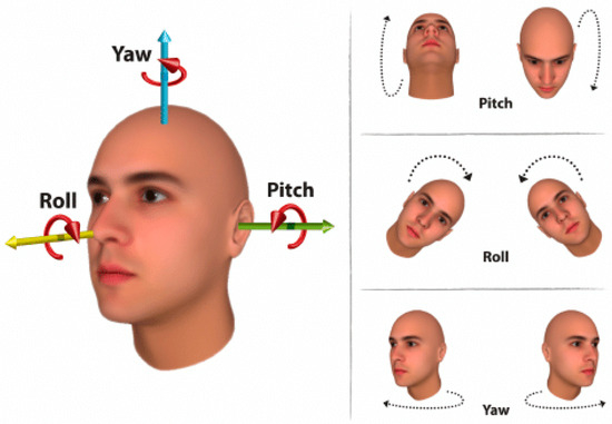 Personal Identification Using Embedded Raspberry Pi-Based Face ...
