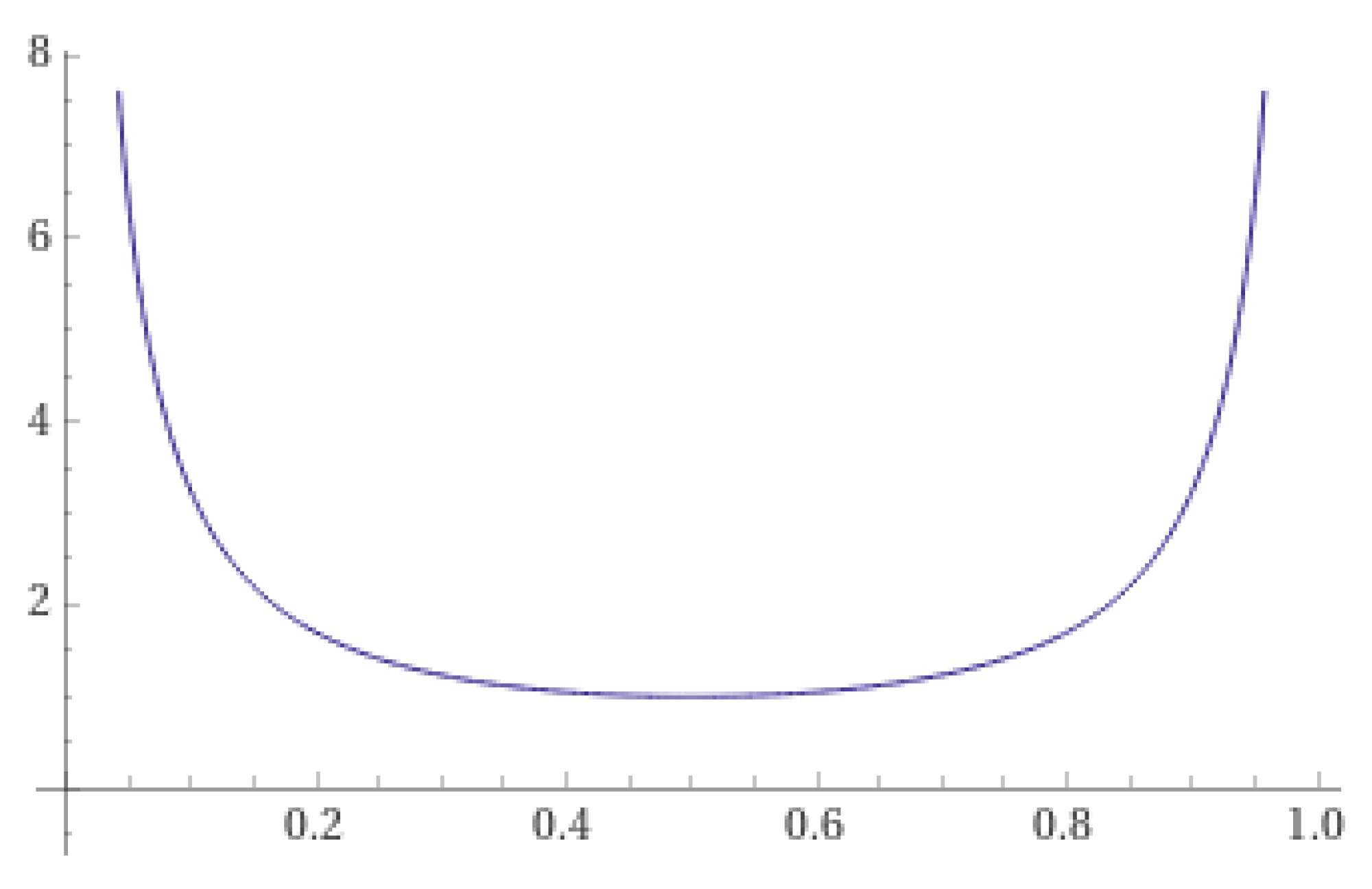 Func-Bagging: An Ensemble Learning Strategy for Improving the Performance of Heterogeneous ...