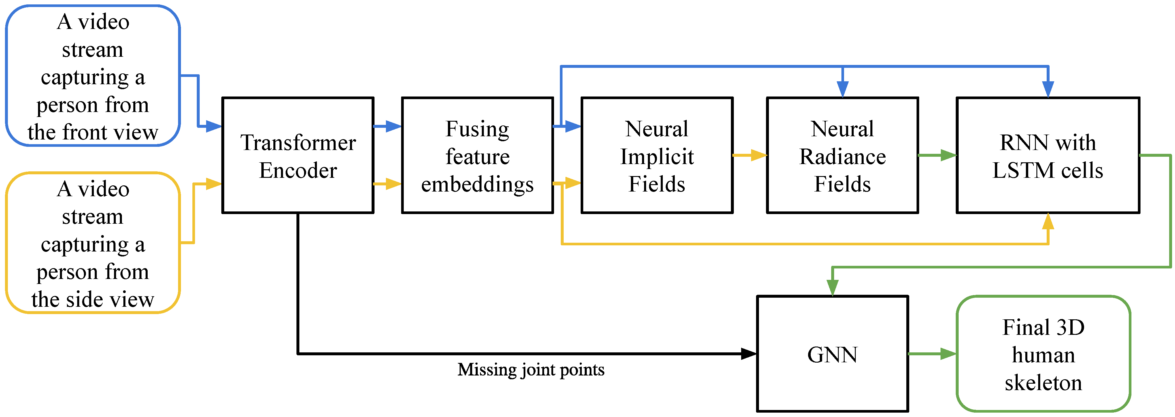 Enhanced Human Skeleton Tracking for Improved Joint Position and Depth ...
