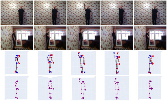 Enhanced Human Skeleton Tracking for Improved Joint Position and Depth ...