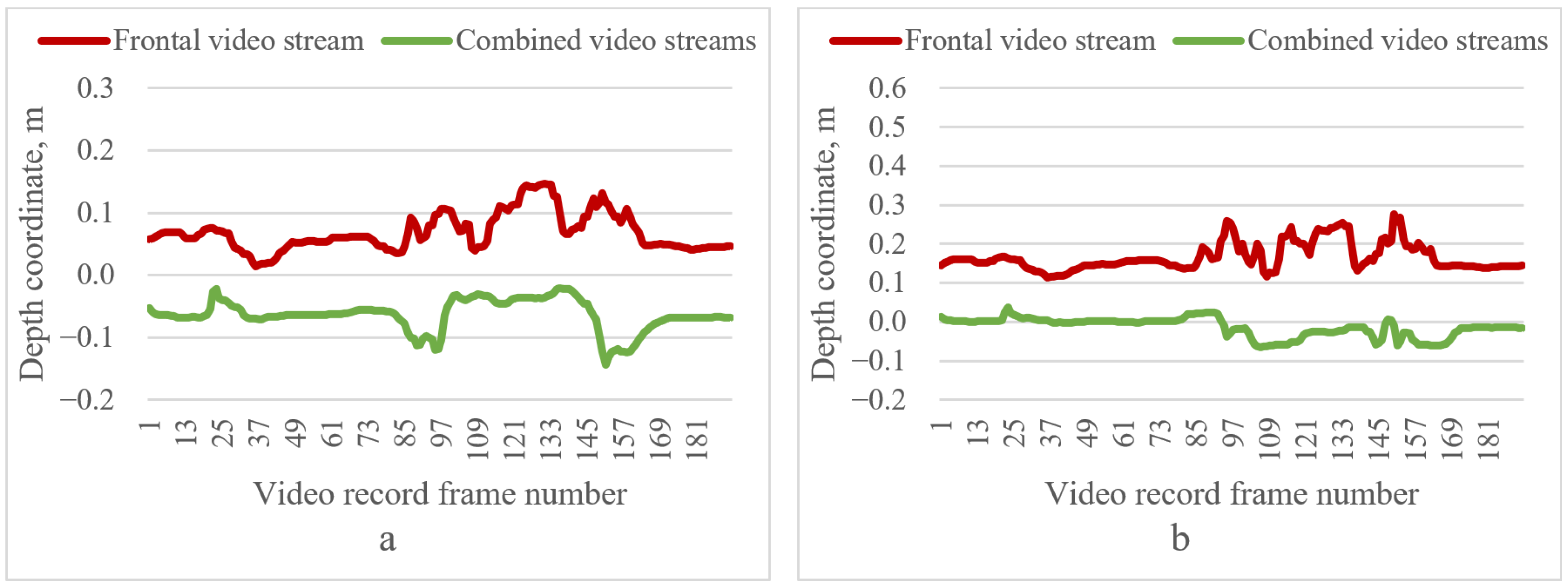 Enhanced Human Skeleton Tracking for Improved Joint Position and Depth ...