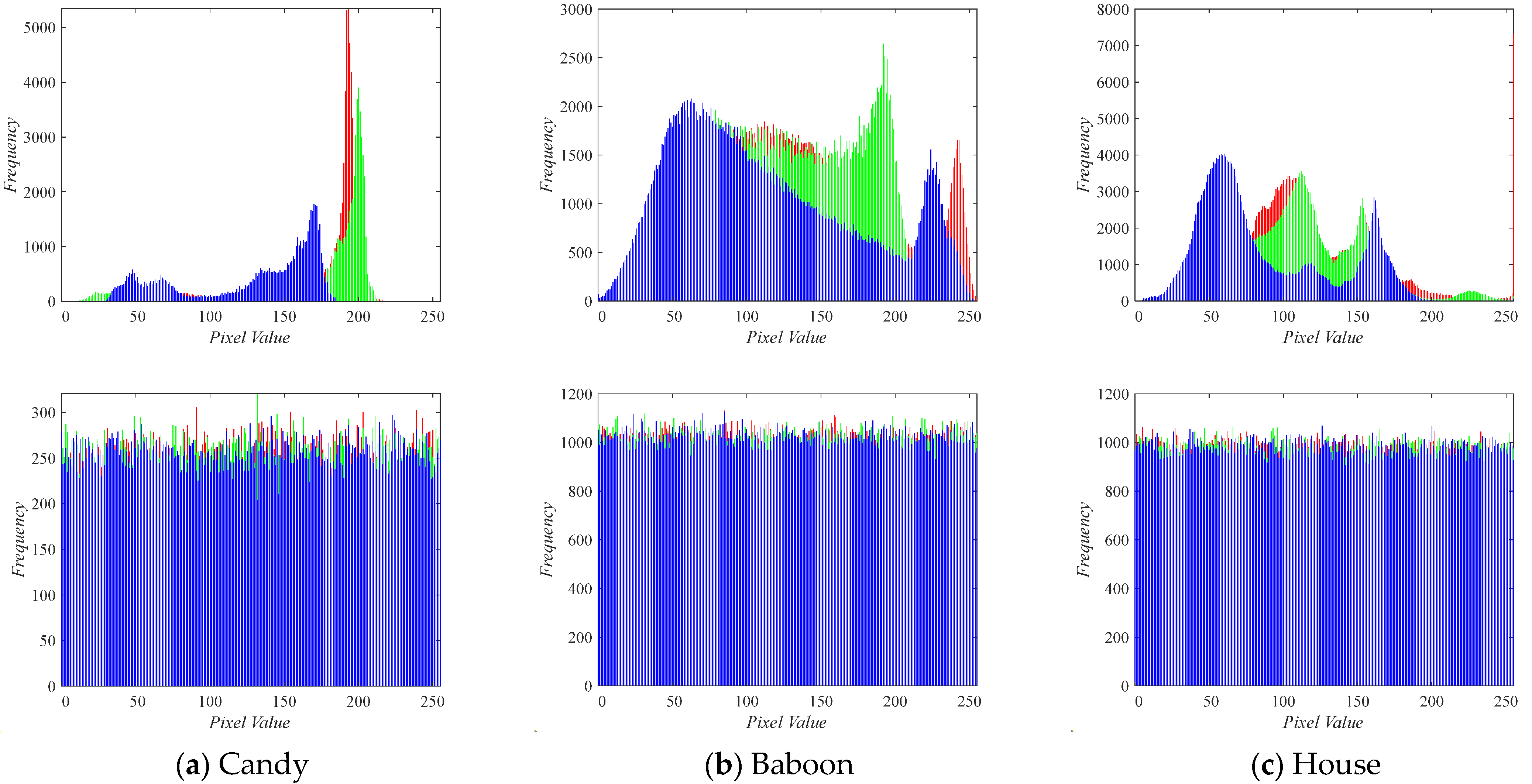 A New Chaotic Color Image Encryption Algorithm Based on Memristor Model ...