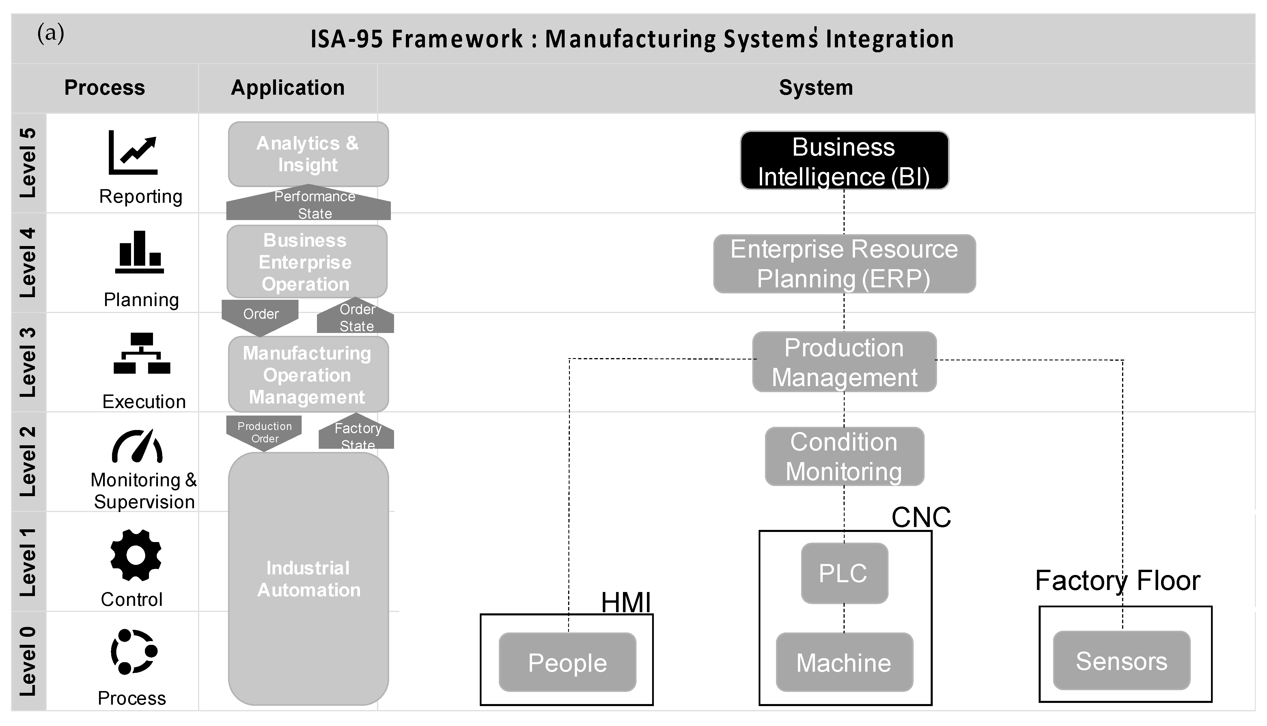 Smart Manufacturing Application in Precision Manufacturing
