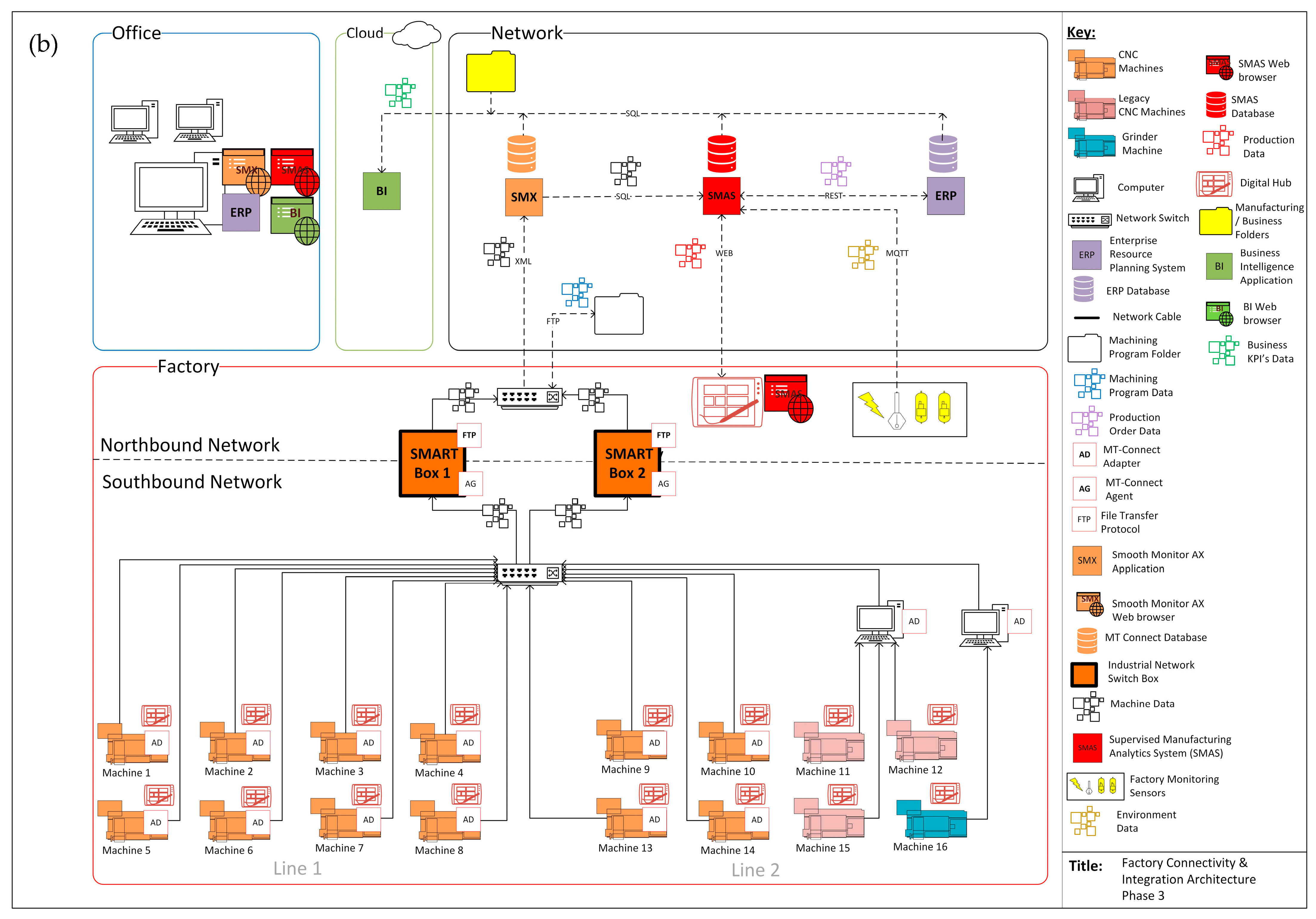 Smart Manufacturing Application in Precision Manufacturing