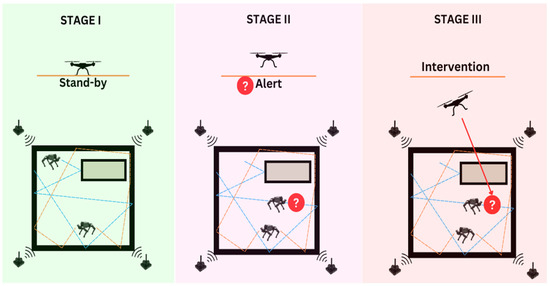 Research on Indoor Positioning Systems and Autonomous Mechatronic ...