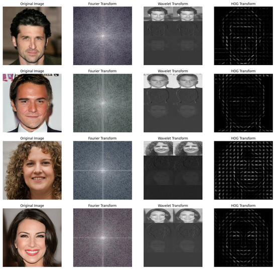 Advancing GAN Deepfake Detection: Mixed Datasets and Comprehensive Artifact Analysis