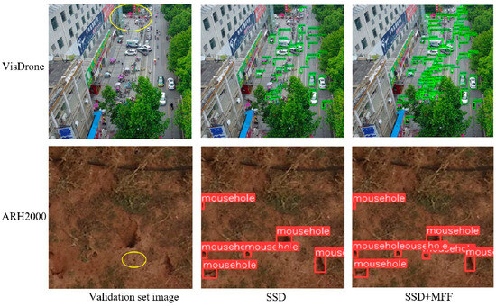 Multi-Scale Feature Fusion and Context-Enhanced Spatial Sparse Convolution Single-Shot Detector ...