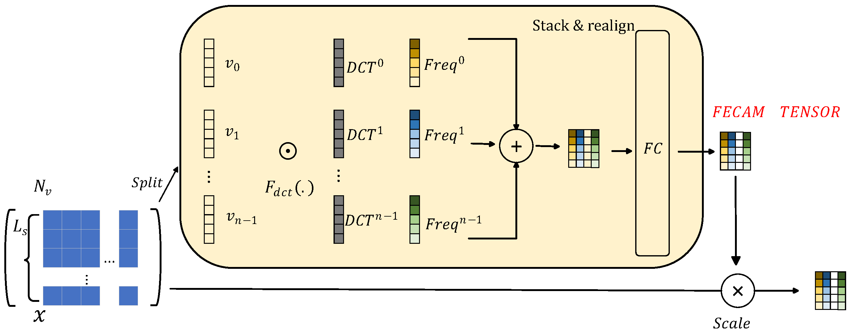 A Multi-Scale Convolutional Residual Time-Frequency Calibration Method ...