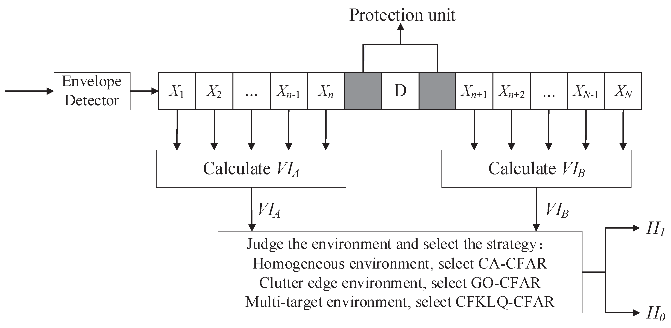 Adaptive Constant False Alarm Detector Based on Composite Fuzzy Fusion Rules
