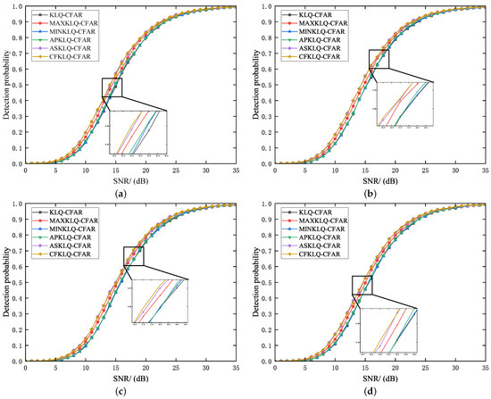 Adaptive Constant False Alarm Detector Based on Composite Fuzzy Fusion Rules