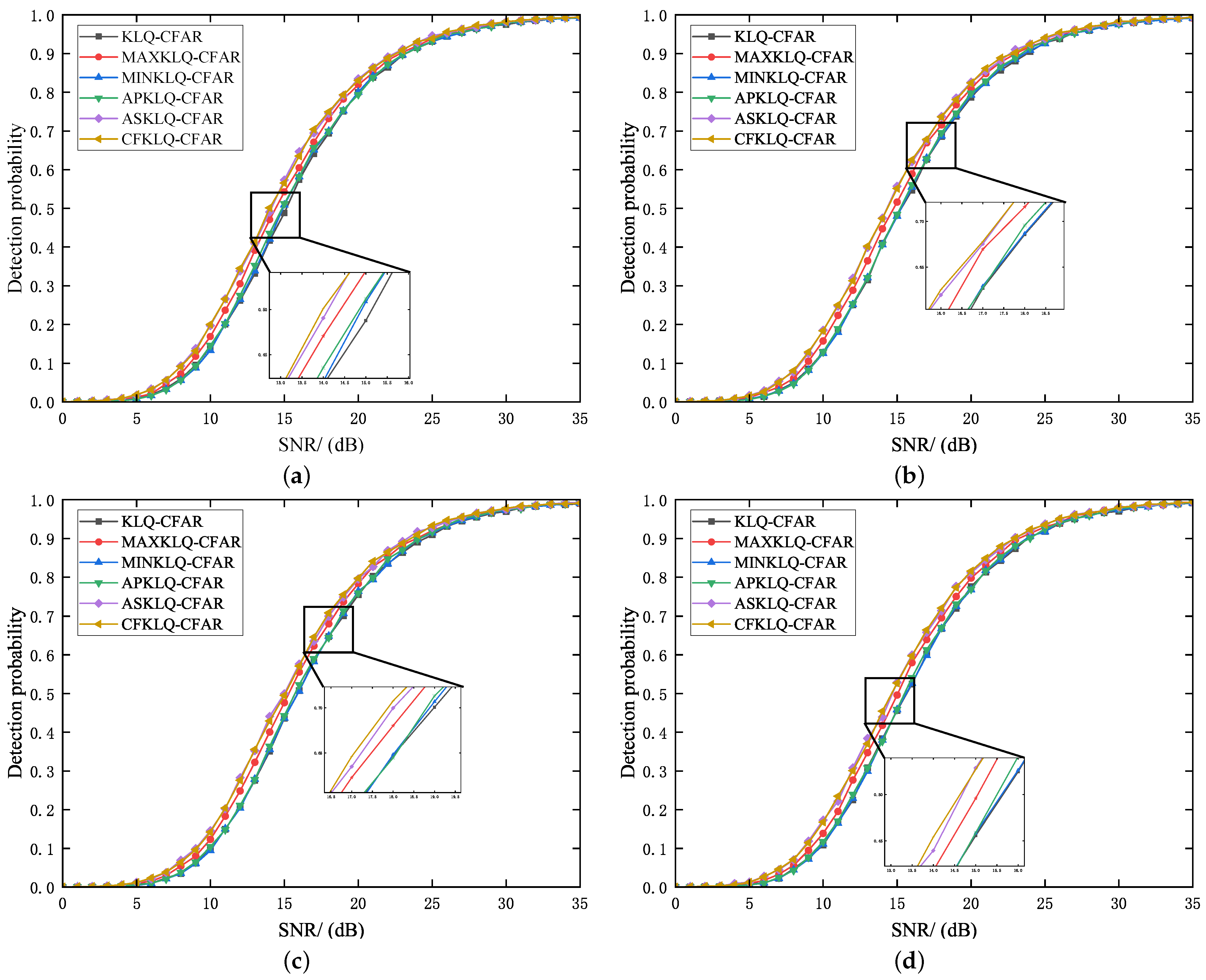 Adaptive Constant False Alarm Detector Based on Composite Fuzzy Fusion ...