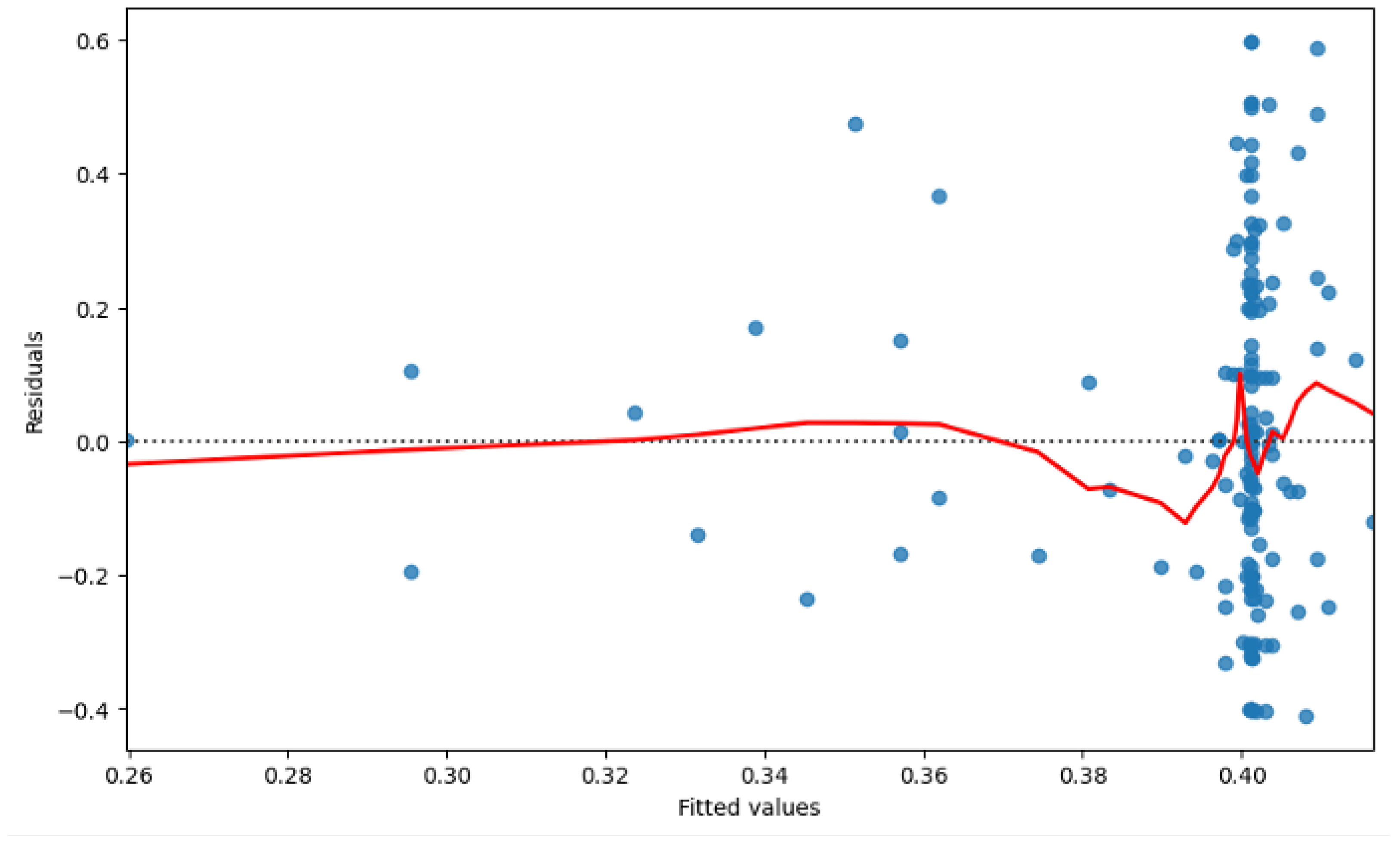 Analyzing Key Features of Open Source Software Survivability with Random Forest