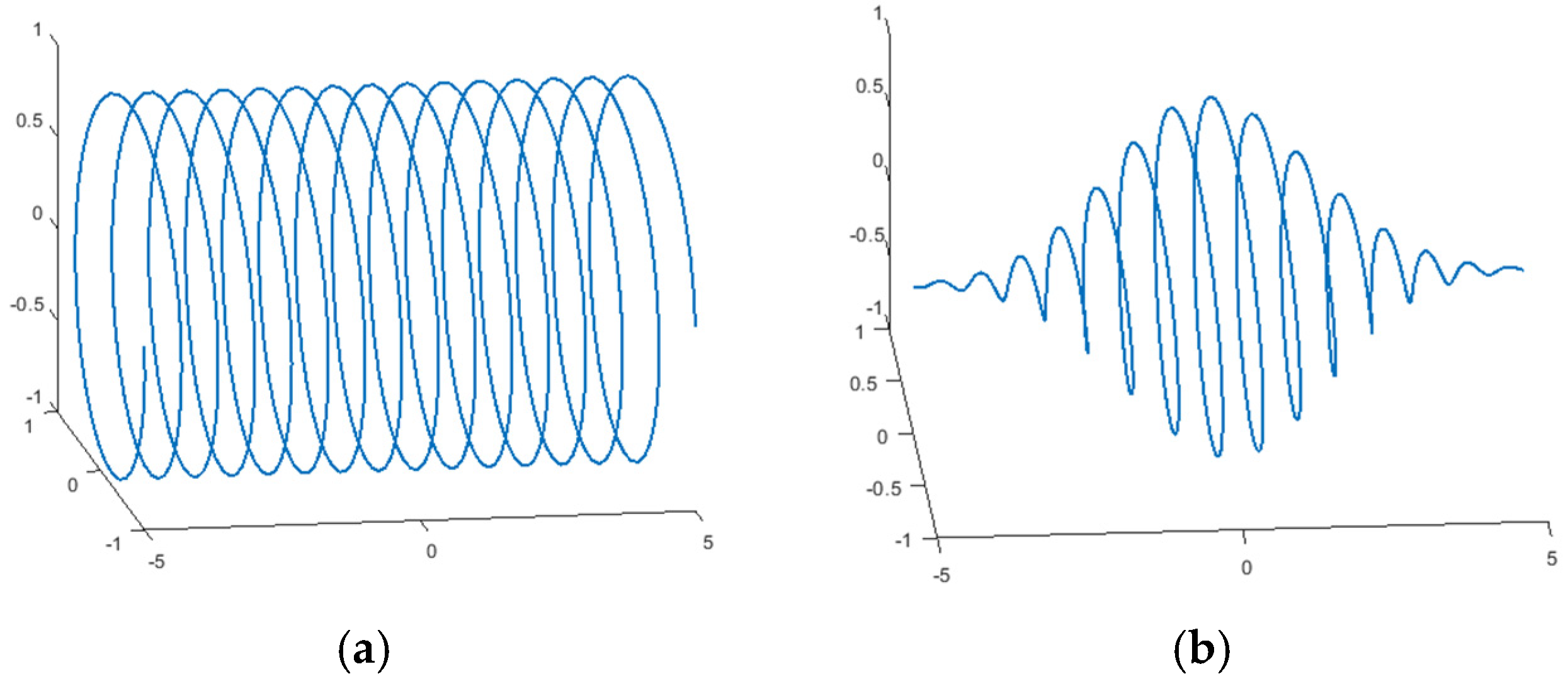 Continuous Wavelet Transform and CNN for Fault Detection in a Helical Gearbox