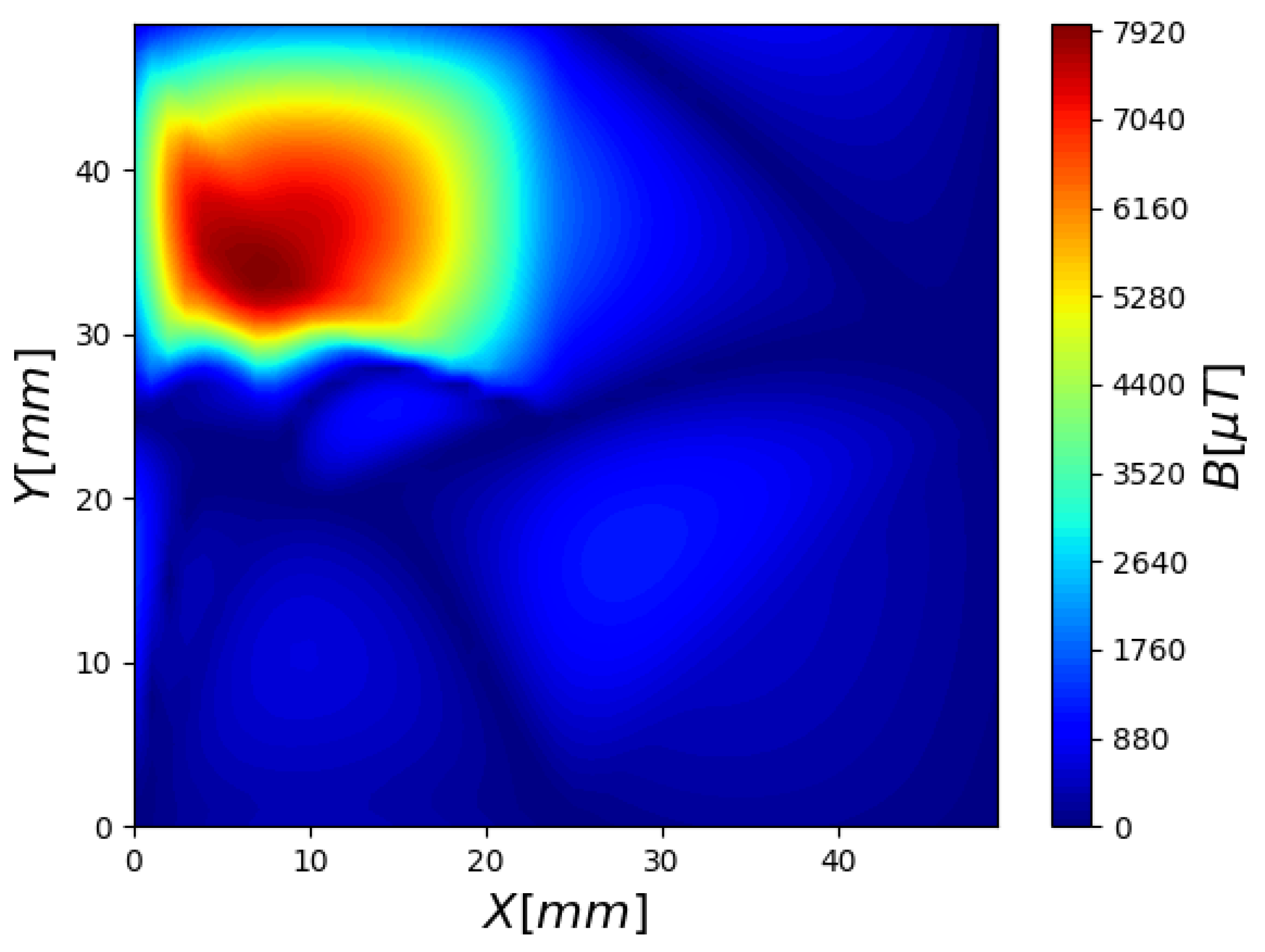 Magnetic Source Detection Using an Array of Planar Hall Effect Sensors and Machine Learning ...