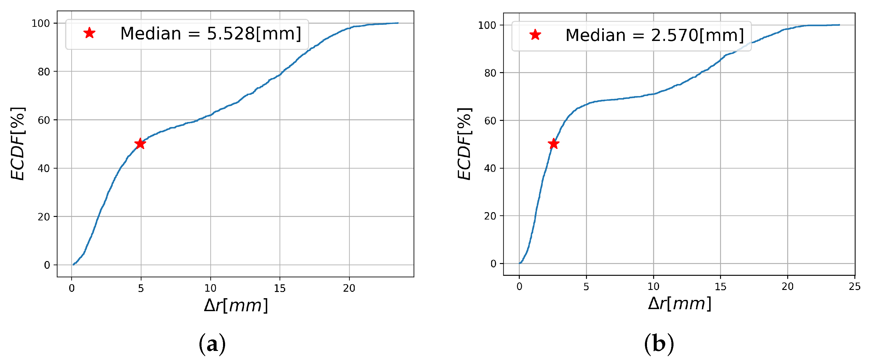 Magnetic Source Detection Using an Array of Planar Hall Effect Sensors and Machine Learning ...