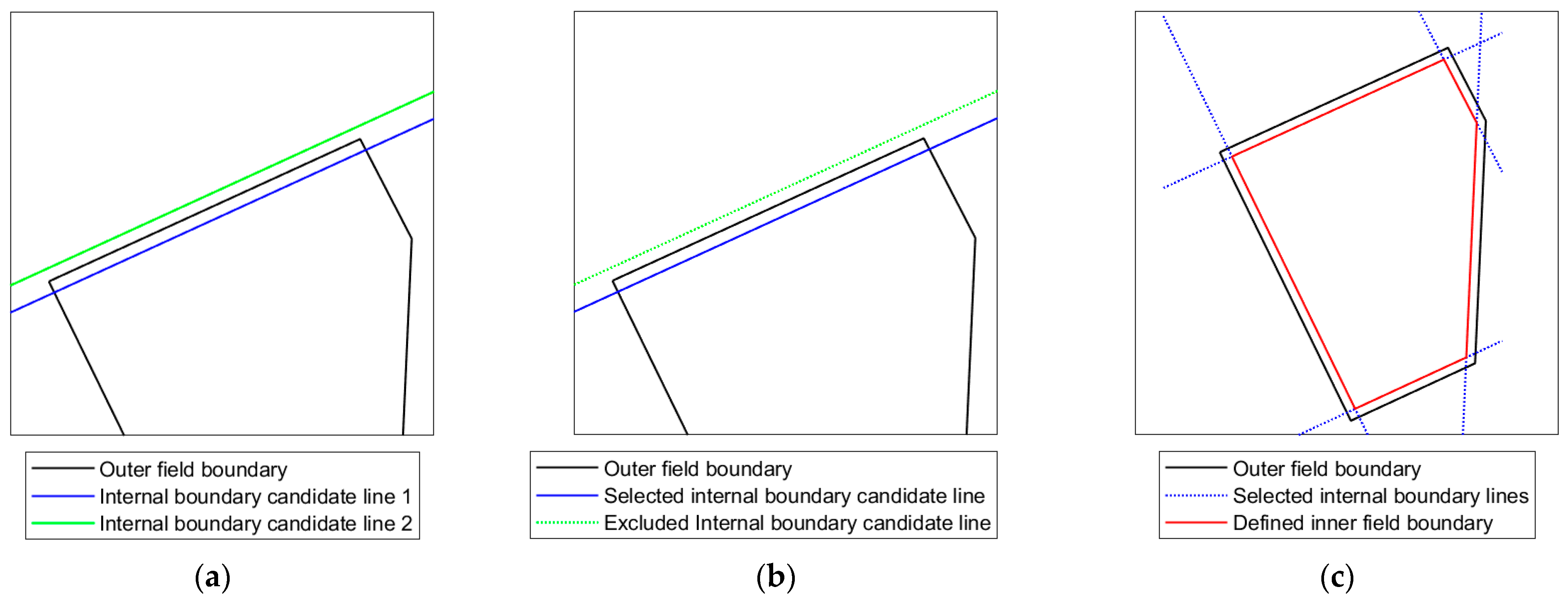 Development of an Autonomous Driving Path-Generation Algorithm for a Crawler-Type Ridge-Forming ...