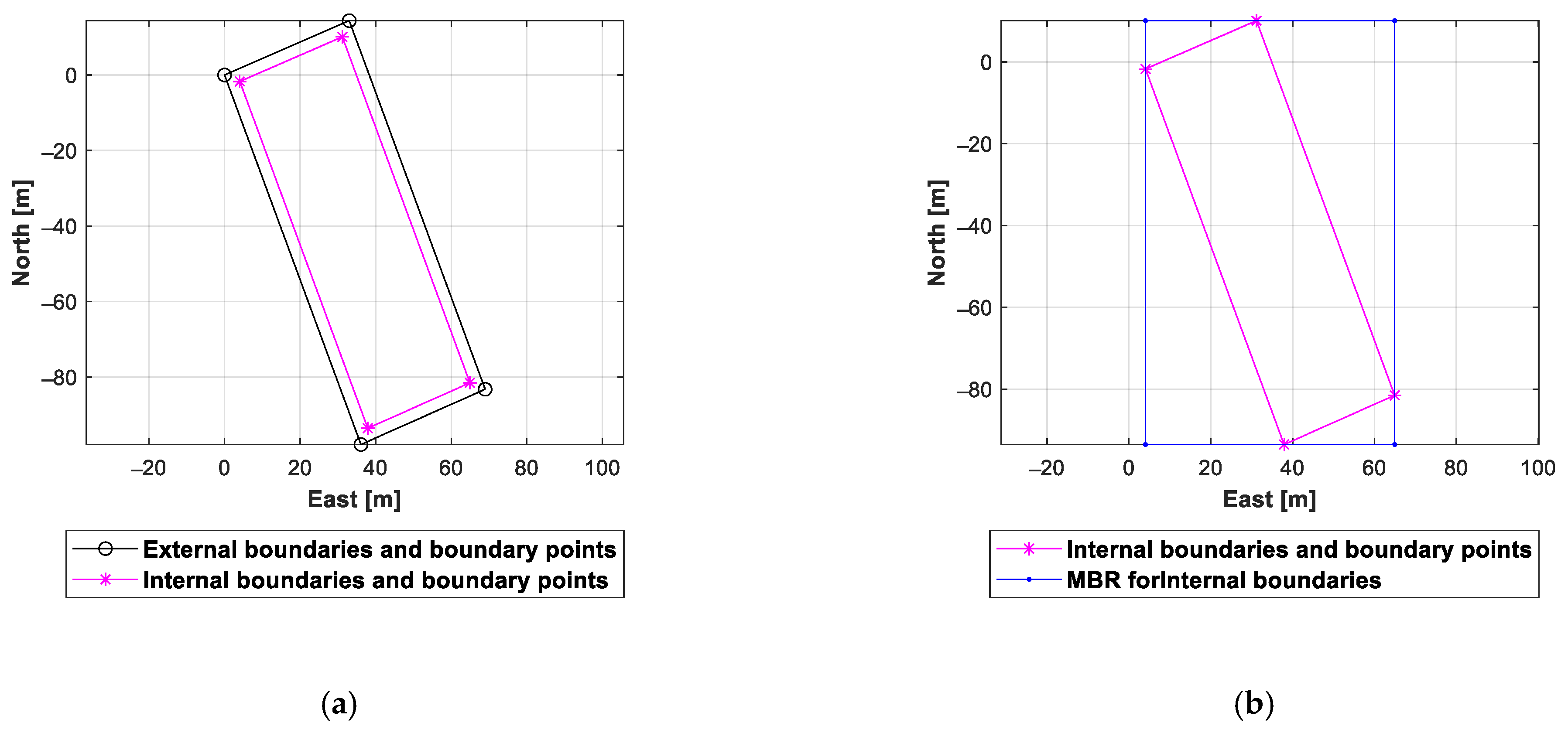 Development of an Autonomous Driving Path-Generation Algorithm for a Crawler-Type Ridge-Forming ...
