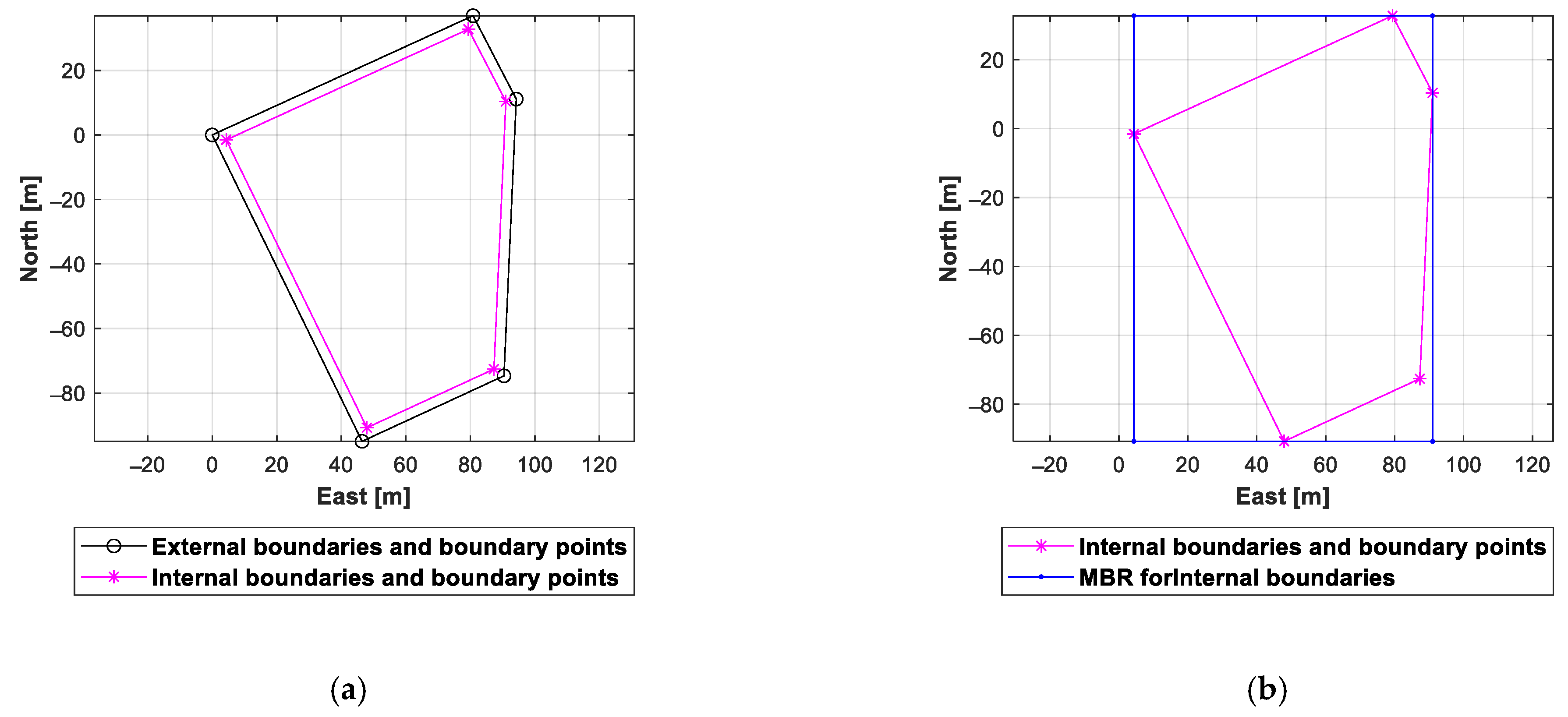 Development of an Autonomous Driving Path-Generation Algorithm for a Crawler-Type Ridge-Forming ...