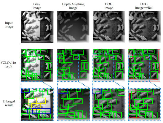 Depth-Oriented Gray Image for Unseen Pig Detection in Real Time