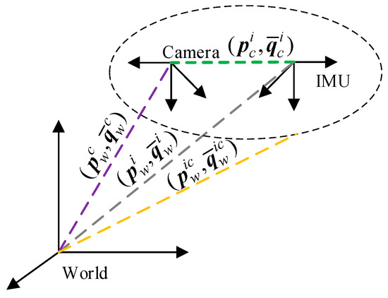 A Novel Real-Time Autonomous Localization Algorithm Based on Weighted Loosely Coupled Visual ...