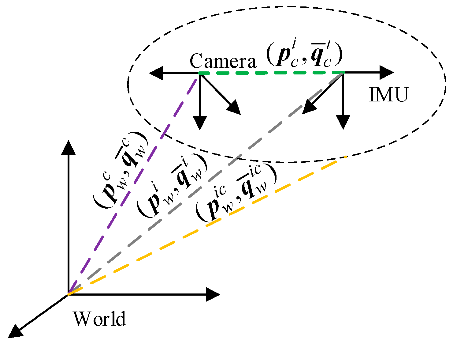 A Novel Real-Time Autonomous Localization Algorithm Based on Weighted Loosely Coupled Visual ...