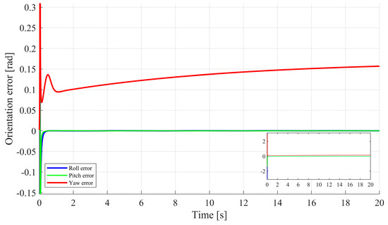 A Novel Real-Time Autonomous Localization Algorithm Based on Weighted Loosely Coupled Visual ...