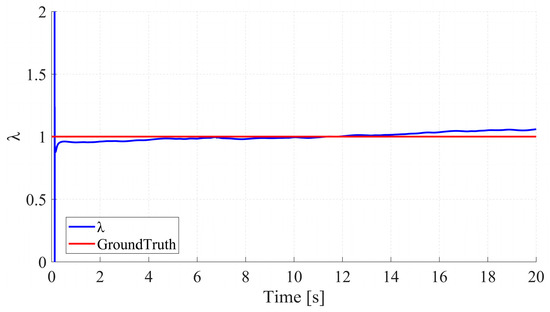 A Novel Real-Time Autonomous Localization Algorithm Based on Weighted Loosely Coupled Visual ...