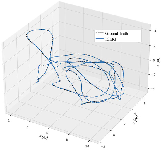 A Novel Real-Time Autonomous Localization Algorithm Based on Weighted Loosely Coupled Visual ...