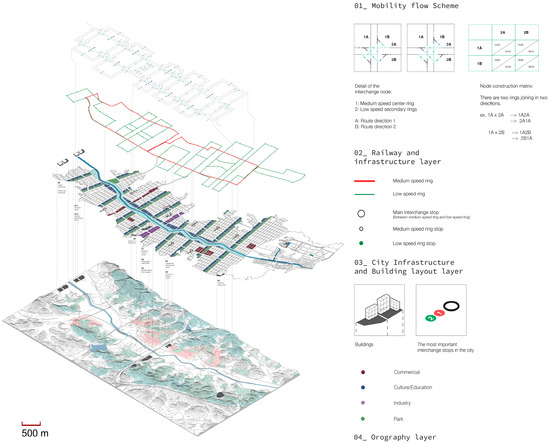 Trams: Bridging the Past and Future—Example Guidelines for Tram ...