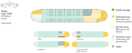 Trams: Bridging the Past and Future—Example Guidelines for Tram ...