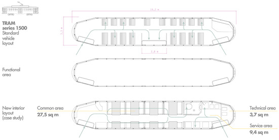 Trams: Bridging the Past and Future—Example Guidelines for Tram ...