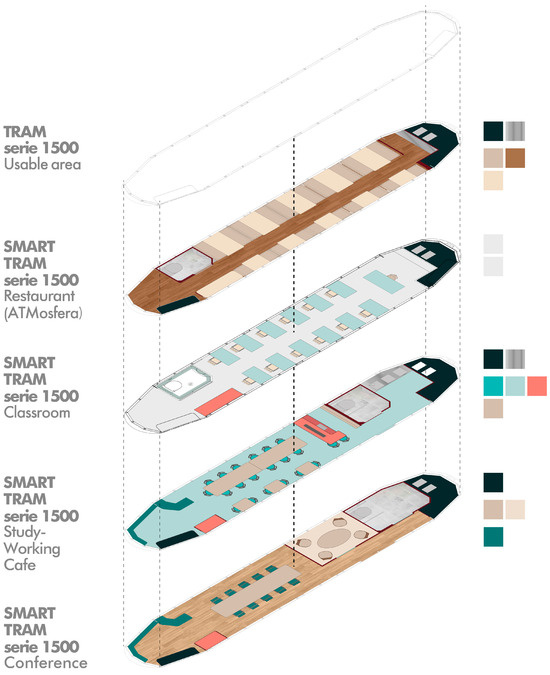 Trams: Bridging the Past and Future—Example Guidelines for Tram ...
