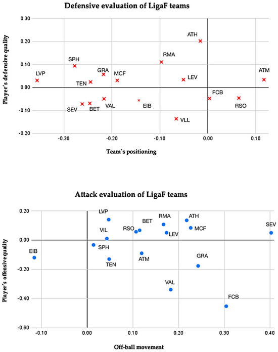 Leveraging the Chain on Goals Model in Football: Applications for ...