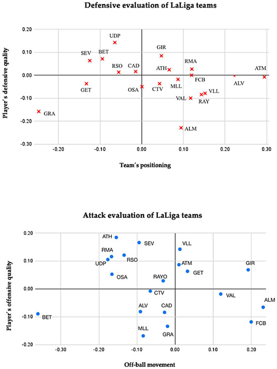 Leveraging the Chain on Goals Model in Football: Applications for ...