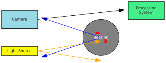 State-of-the-Art Detection and Diagnosis Methods for Rolling Bearing ...