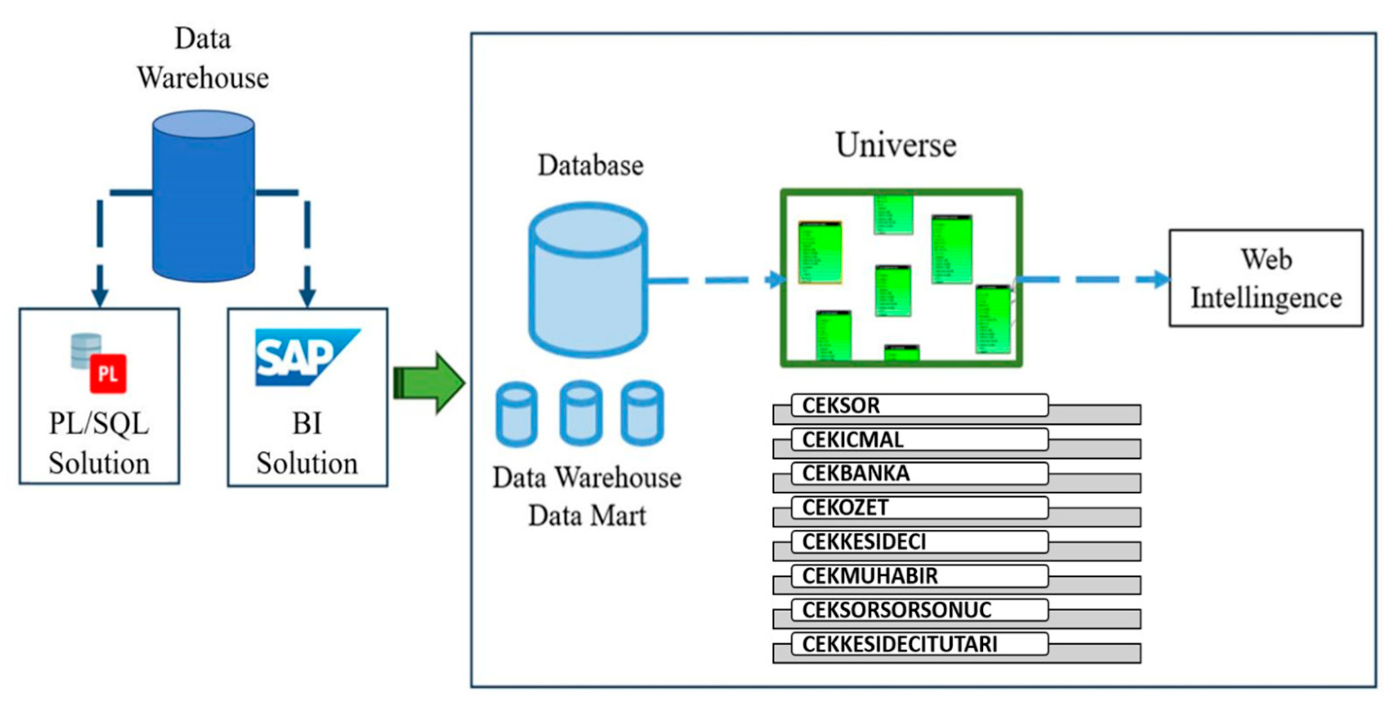 Analyzing the Corporate Business Intelligence Impact: A Case Study in ...